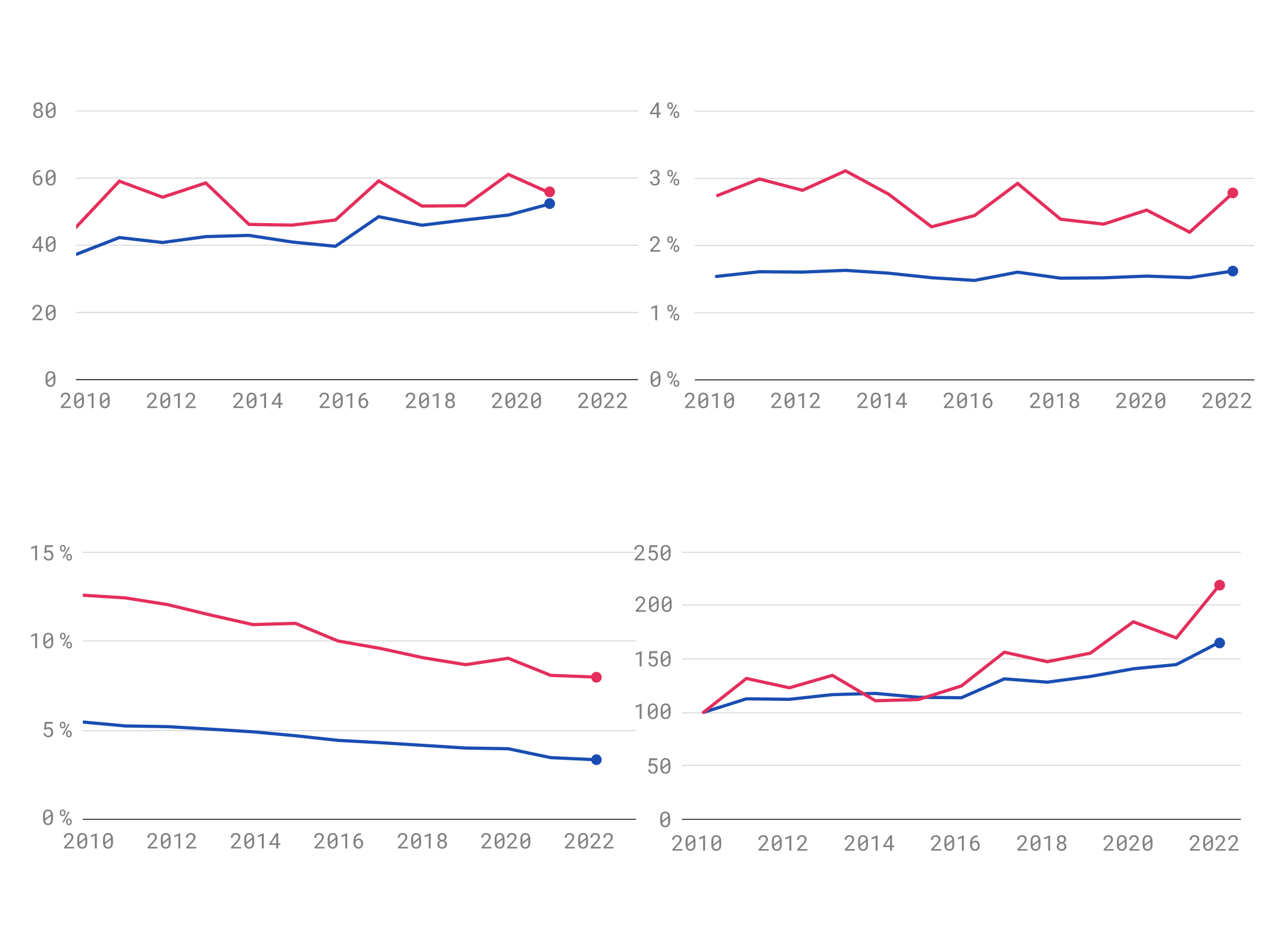 Explore 2025 Open Data Maturity Report | EDP